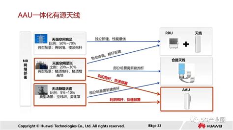 125页ppt下载 华为《5g基站概述及基本操作》 Csdn博客