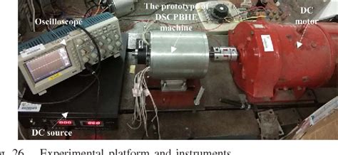Figure 26 From Design And Analysis Of A New Five Phase Dual Stator Consequent Pole Brushless