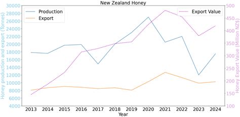 论文审查 Class Incremental Learning For Honey Botanical Origin