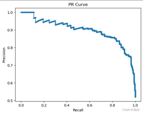 机器学习——pr曲线和roc曲线的原理及python实现python Pr曲线 Csdn博客