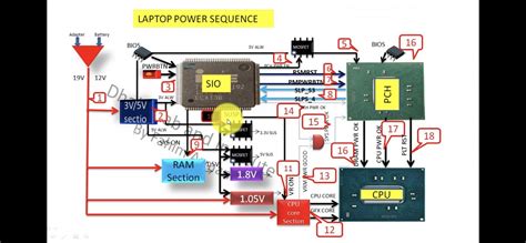 LAPTOP POWER SEQUENCE MARUTI IT EXPERTS