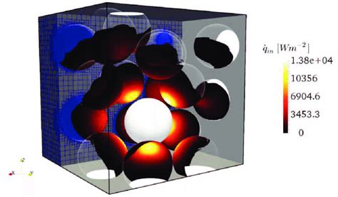 Sample Result Predicted By The Fvdom Solver Available In Openfoam For A Download Scientific