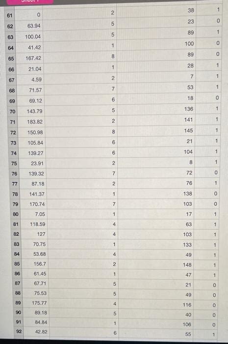 Solved −\begin{tabular}{|r|r|r|r|r|} \hline 93 & 82.1 & 8 & | Chegg.com