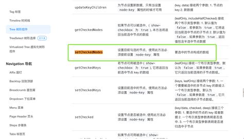 Component Tree Tree Setcheckednodes 方法 缺少 Leafonly 参数说明 · Issue