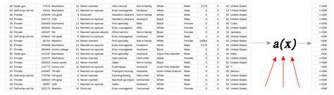 Machine Learning Classification A Dataset Based Pictorial Kdnuggets