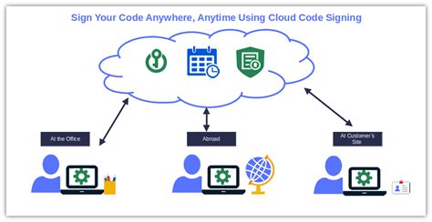 9 Common Software Signing Mistakes To Avoid In Your Next Project Code