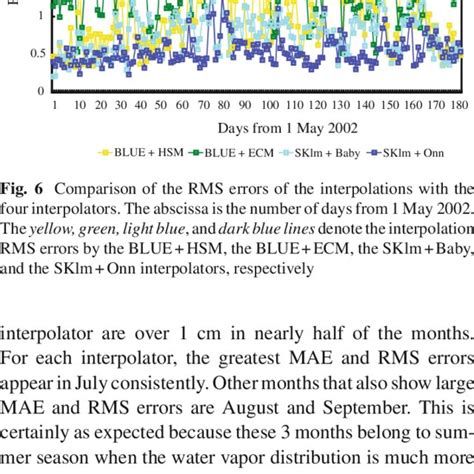 Lists The Monthly Averaged Mae And Rms Errors Of The Four Download
