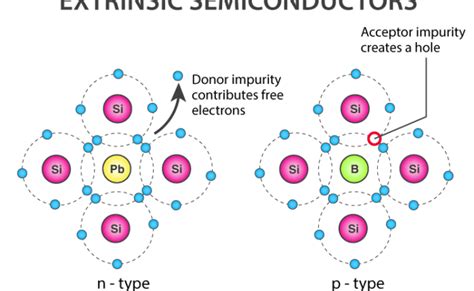 N Type Semiconductor What Is It Diagram Explanation 43 Off