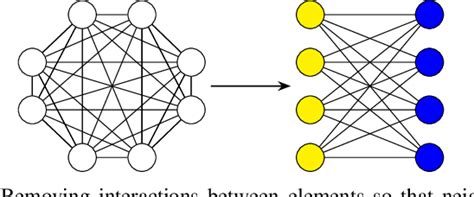 figure 1 from a framework for neural network pruning using gibbs