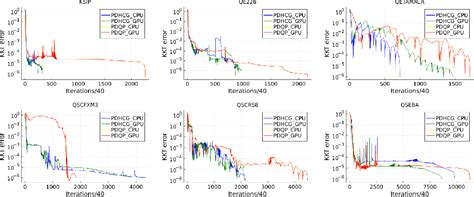 Figure 1 From Restarted Primal Dual Hybrid Conjugate Gradient Method