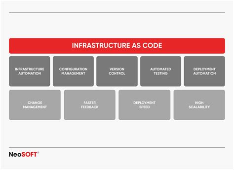 Infrastructure As Code IaC Why It S The Future Of Platform Engineering