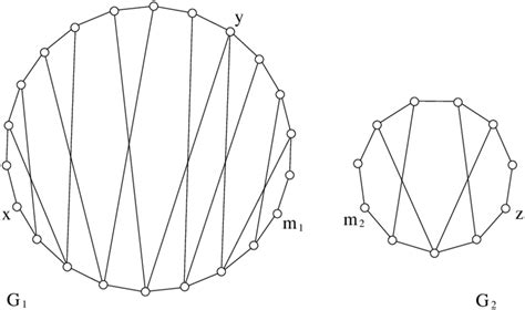 Two Graphs G 1 And G 2 That Can Be Used To Show That Theorem 6 In 11 Download Scientific
