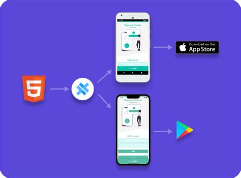 crear apps multiplataforma con javascript y capacitor libreriasjs