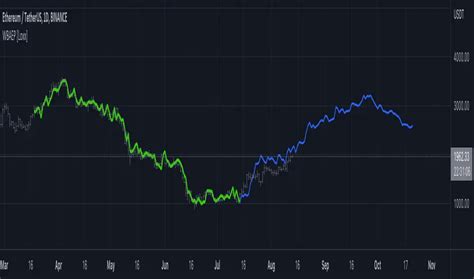 Weighted Burg Ar Spectral Estimate Extrapolation Of Price Loxx
