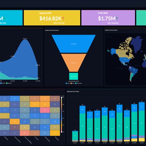 13 Best Data Visualization Tools For Every Use Case 2022