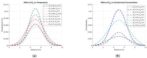 Fractal Fract February 2025 Browse Articles