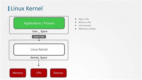 Linux Syscalls Kodekloud