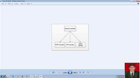 8 How Many Ways Of Servlet Are There Adv Java Servlet Programming Tutorial Advance Java