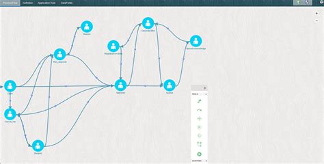 Designing A Pipeline