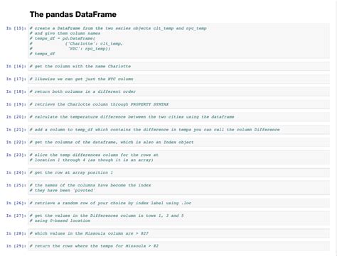 Solved The pandas DataFrame In [15]: \# create a DataFrame | Chegg.com