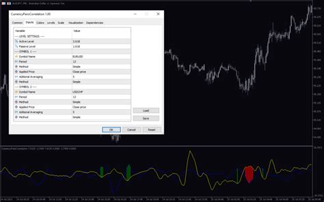 Currency Pairs Correlation Mt5 Indicator Download For Free Mt4collection