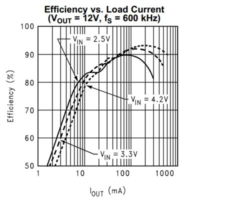 Ggplot2 Plotting Curves With Color Gradient In R Stack Overflow