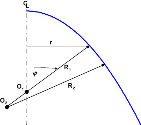 Cross Section Of An Axisymmetric Shell Of Revolution Download
