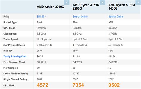 Desktop Computer Cpu Price List At Gail Pagano Blog