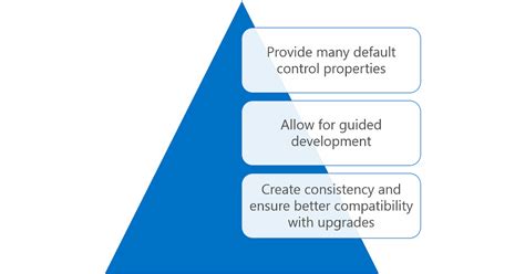 Inside Microsoft Dynamics Ax Form Patterns In D365