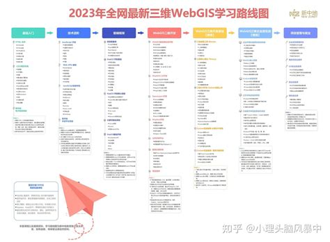 如何学习webgis开发？（包含小白） 知乎