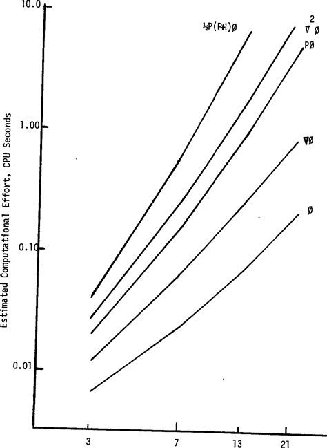 Figure 54 From A Numerical Comparison Of Commonly Used Algorithms For