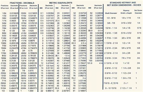 Conversion Chart Farm And Industrial Supply