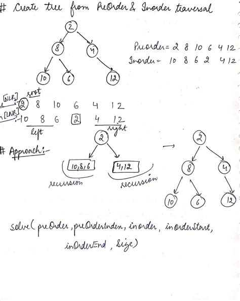 datastructures algorithms binarytree problemsolving codingjourney