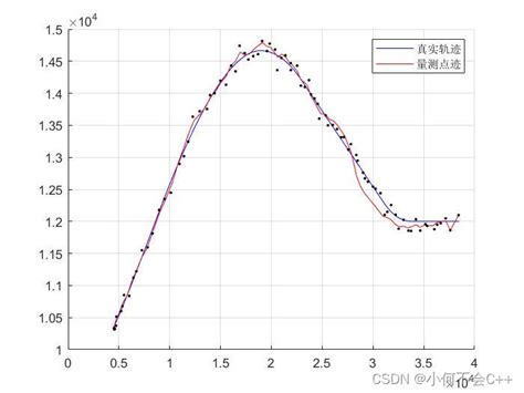 机动目标跟踪 singer模型，当前统计模型，交互多模型与卡尔曼滤波的结合 csdn博客