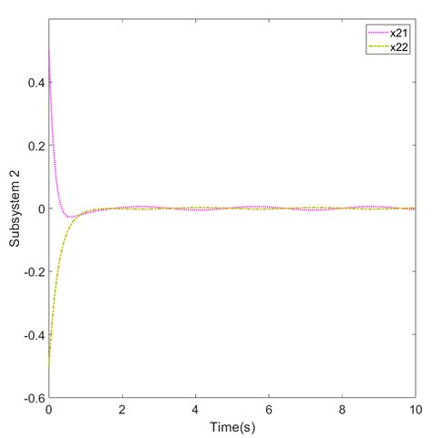 Decentralized Multi Performance Fuzzy Control For Nonlinear Large Scale Descriptor Systems