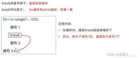Python For 循环语句详解：基础语法、range 函数、变量作用域分析python For Range Csdn博客
