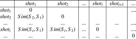 Construction Of Similarity Matrix Download Scientific Diagram