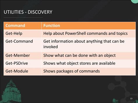 PPT PowerShell For Dummies PowerPoint Presentation Free Download ID