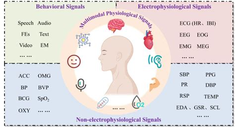 Research Bhe Aim Imt