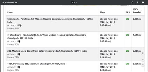 How To Generate Pdf Using Jspdf And Html2canvas Library