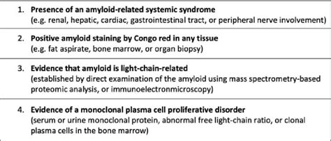 Required All Four Diagnostic Criteria For Systemic Light Chain Download Scientific Diagram
