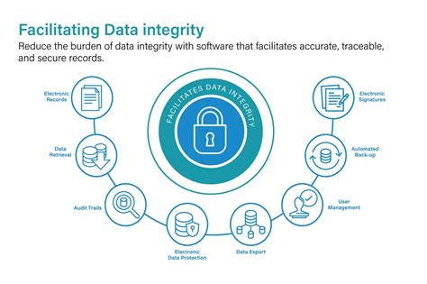 Waters Connect Quantitative Analysis Software Waters