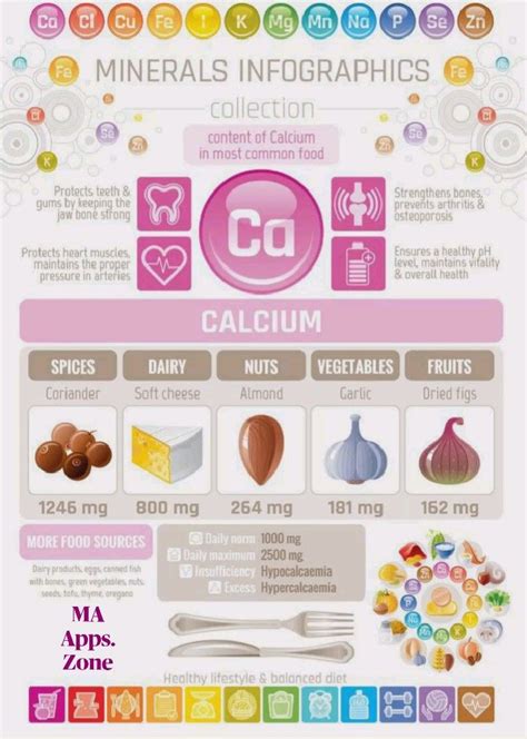 How Do I Calculate My Daily Calcium Intake