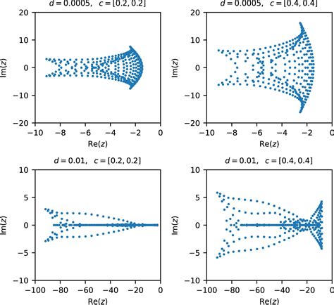 computing the matrix exponential with the double exponential formula