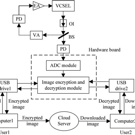The Schematic Diagram Of Experimental Setup Vcsel Vertical Cavity Download Scientific Diagram