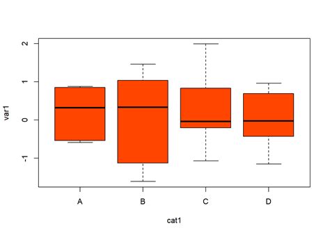 How To Write Custom Functions In R Idaho Ag Stats