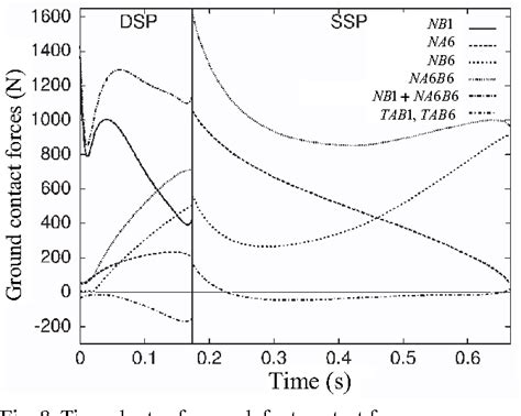 Figure 8 From Optimal Gait Synthesis Of A Seven Link Planar Biped