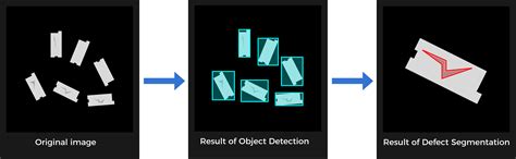 Cascaded Modules Commonly Used For Ai Based Quality Inspection