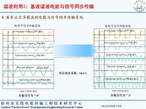 中国矿业大学夏晨阳教授：无线电能传输系统谐波分离与复用技术 电气技术杂志社