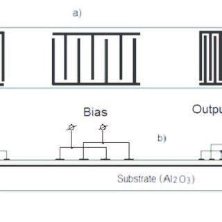 Delay Line Design Structure For Transmission Coefficient Estimation A Download Scientific